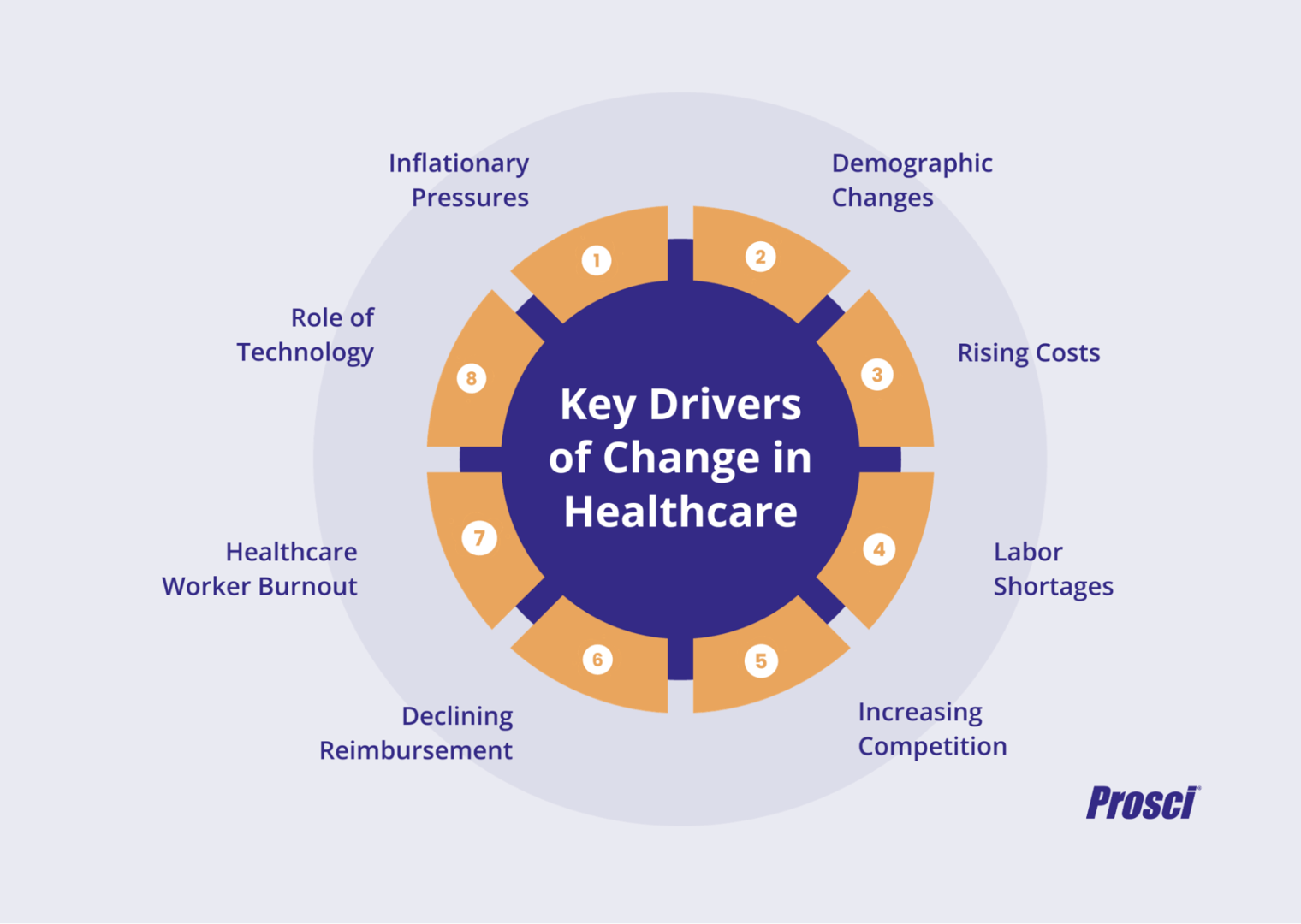 What Is Change Management in Healthcare?
