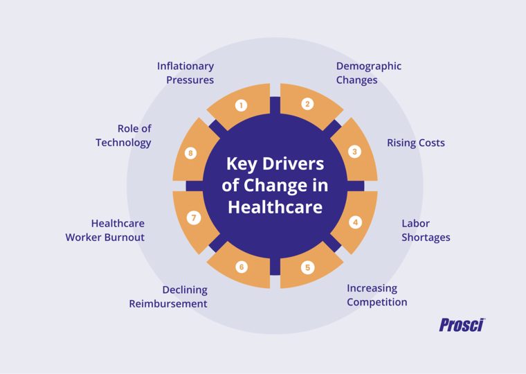 What Is Change Management in Healthcare?