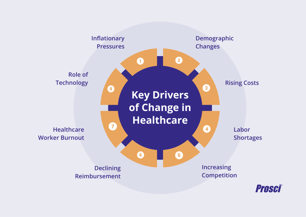 What Is Change Management in Healthcare?