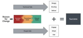 What Is Corporate Restructuring? Process, Examples & More