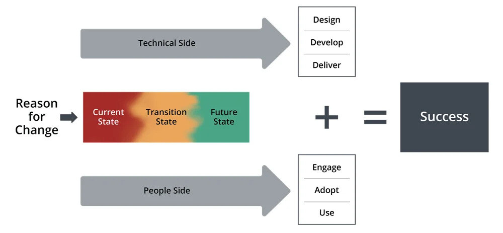 What Is Corporate Restructuring? Process, Examples & More
