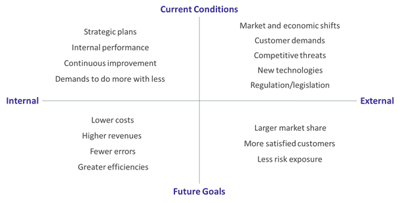Unified Value Proposition