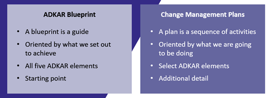 Why the ADKAR Blueprint is a Game Changer for Change