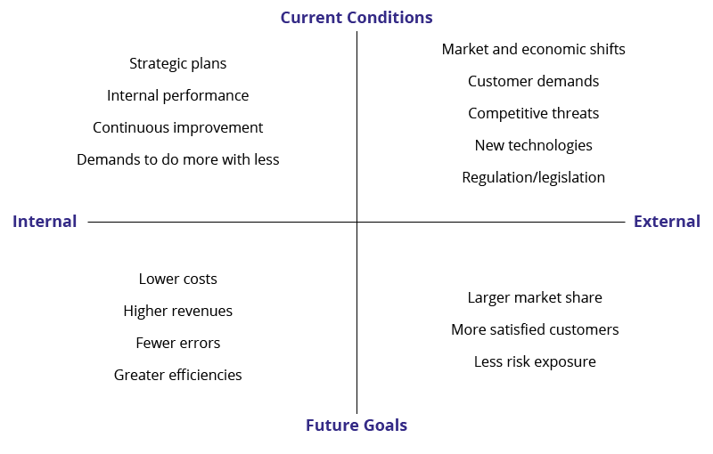 What Is Corporate Restructuring? Process, Examples & More