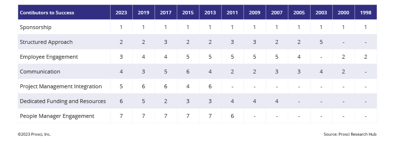 How to Enable Change Success With Your Interim CEO