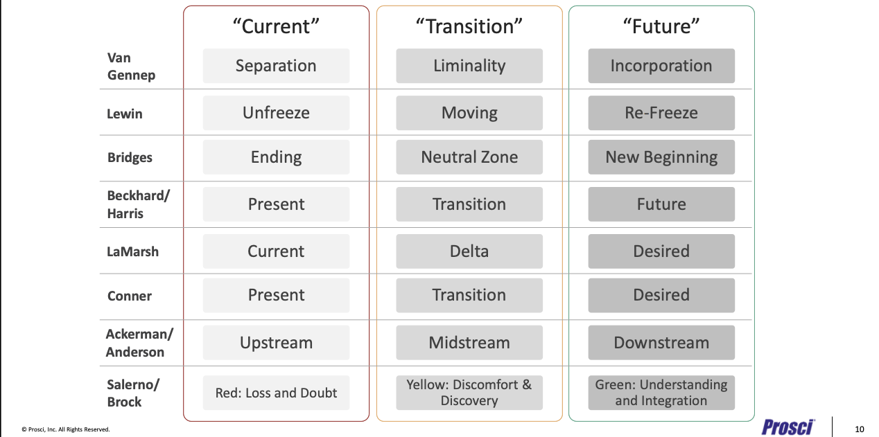 What Is Lewin’s Change Theory? Explanation, Pros and Cons