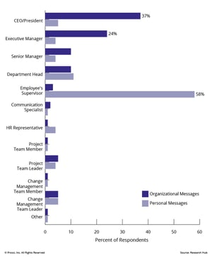 3 Essential Change Management Strategies in Healthcare
