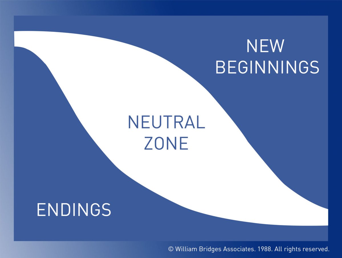 9 Change Management Models to Compare