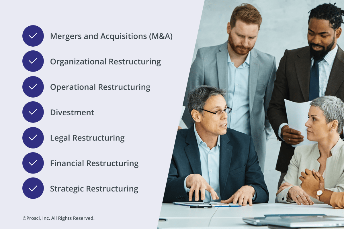 What Is Corporate Restructuring? Process, Examples & More