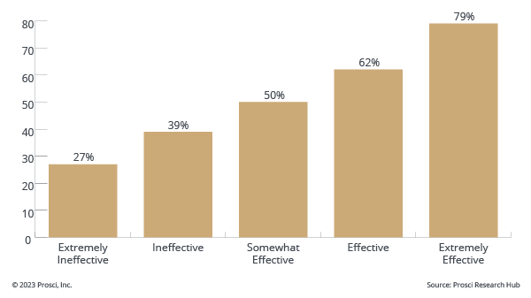 12 Change Management Principles and Best Practices