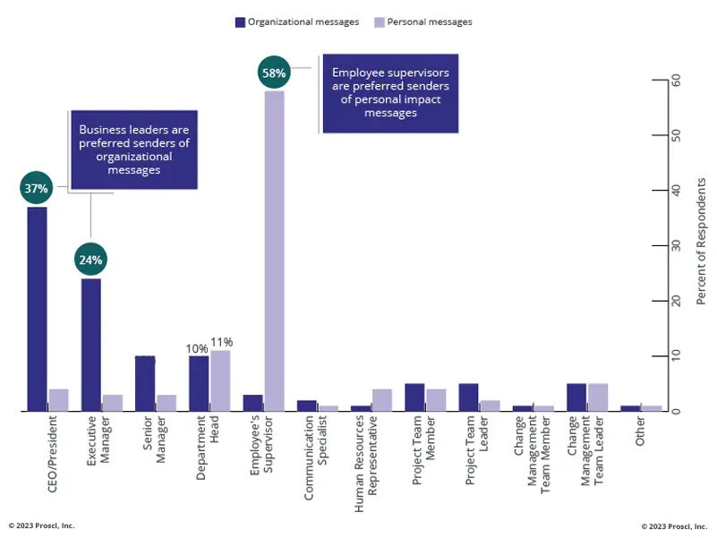 What Is Corporate Restructuring? Process, Examples & More