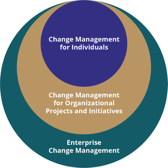 Managing Change Should Be a Natural Part of a Leader’s Job, but Is It?