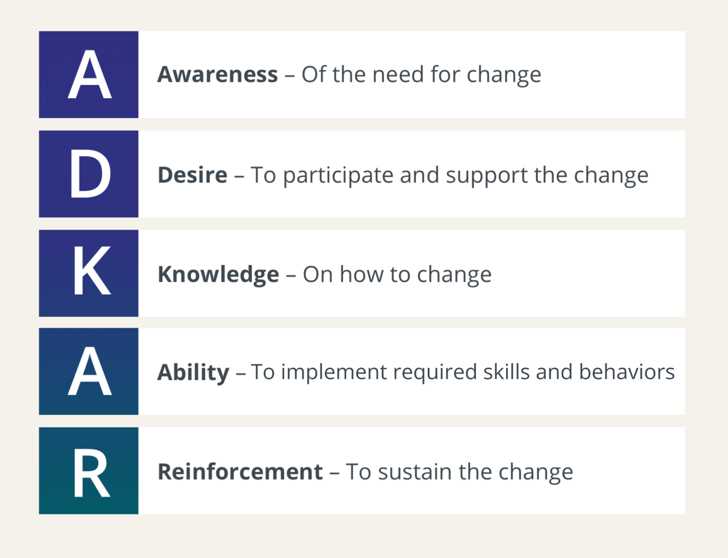 Change Agents: Catalysts for Organizational Growth