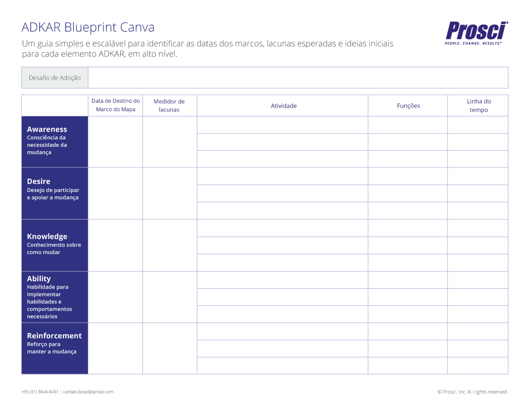 Por que o ADKAR Blueprint é um divisor de águas para a mudança » Gestão ...